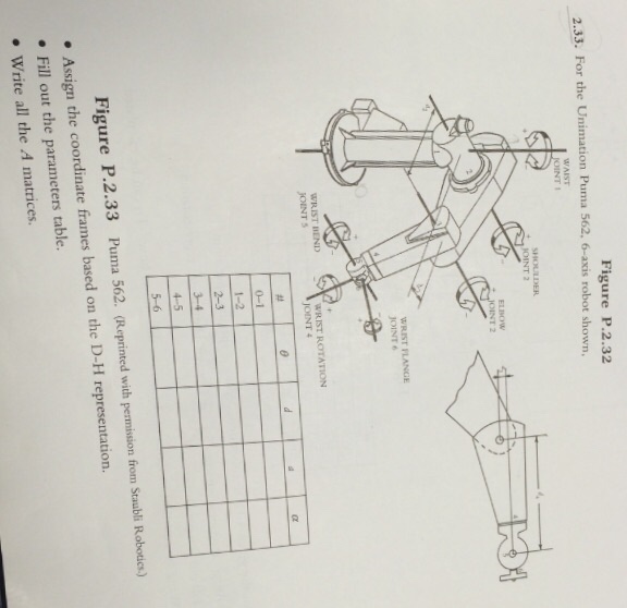 For the Unimation Puma 562, 6-axis robot shown, | Chegg.com