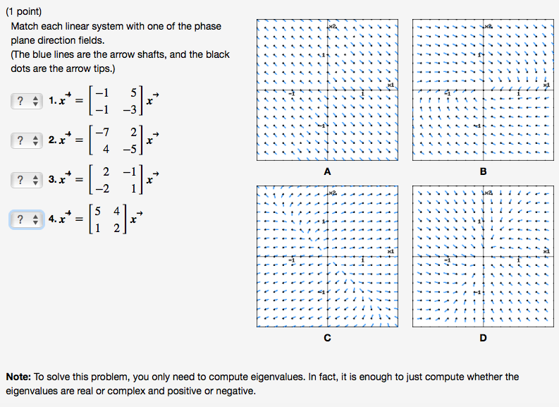 Solved (1 point) plane direction fields. (The blue lines are | Chegg.com
