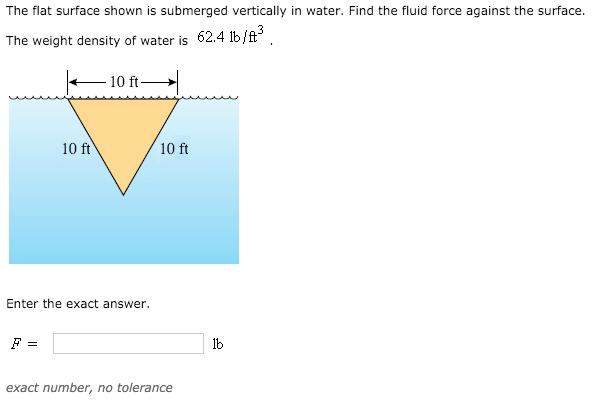 Solved The flat surface shown is submerged vertically in | Chegg.com