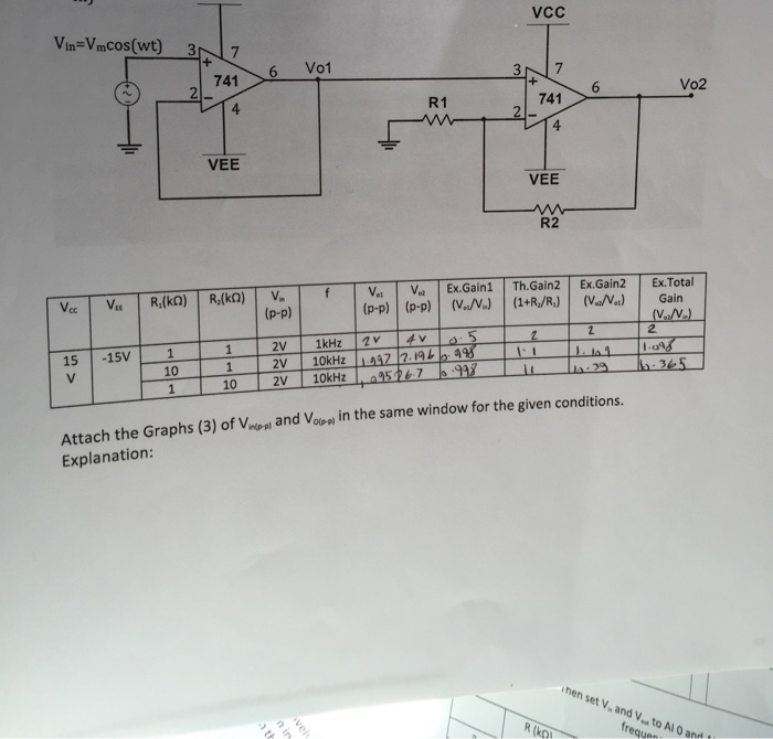 Solved Attach the Graphs (3) of V_in(p-p), and V_o(p-p), | Chegg.com