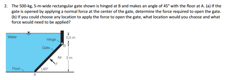 Solved The 500-kg, 5-m-wide rectangular gate shown is hinged | Chegg.com