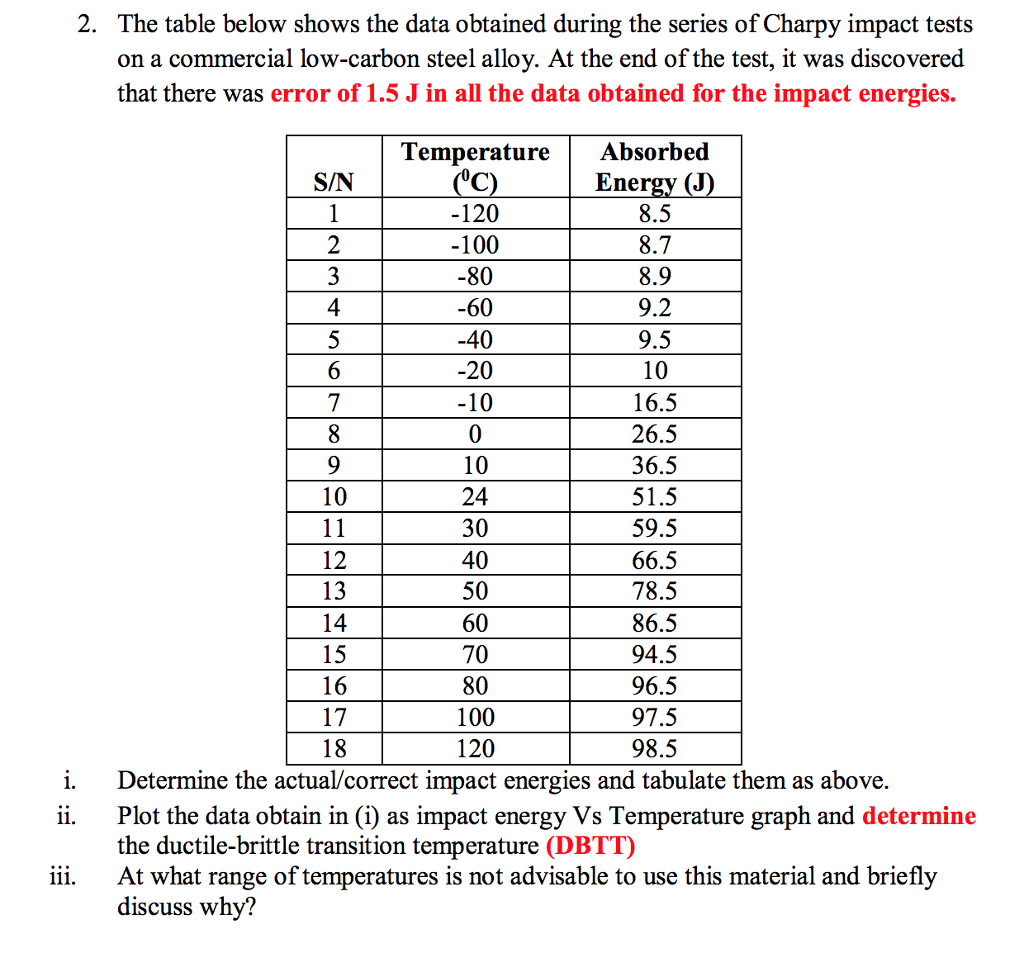 Solved 2. The table below shows the data obtained during the | Chegg.com