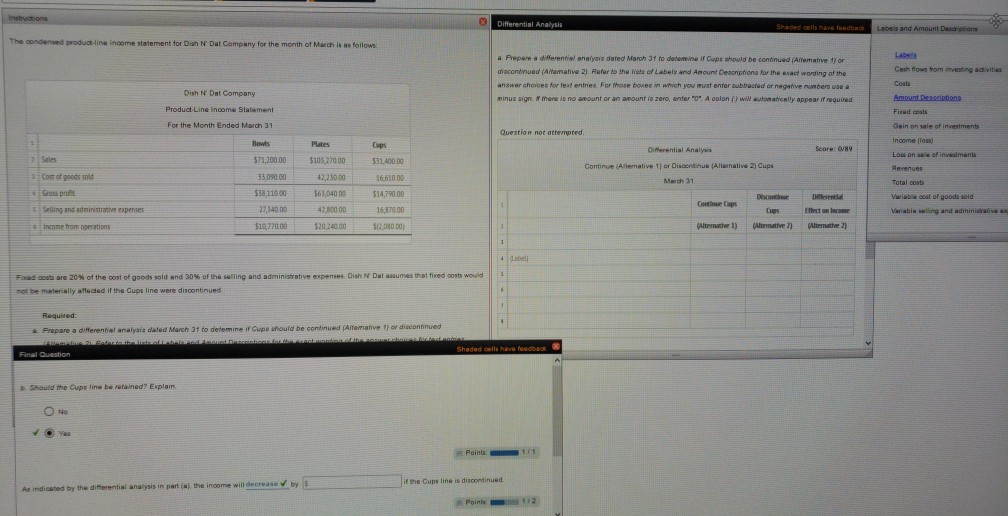 Solved The condensed product-line income statement for Dish | Chegg.com