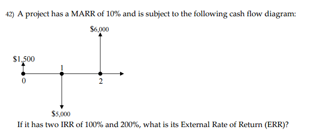 Solved A project has a MARR of 10% and is subject to the | Chegg.com