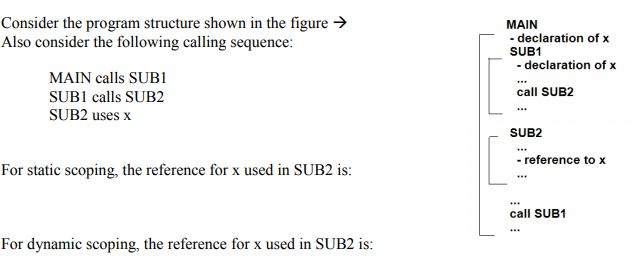 Solved Consider the program structure shown in the figure ? | Chegg.com