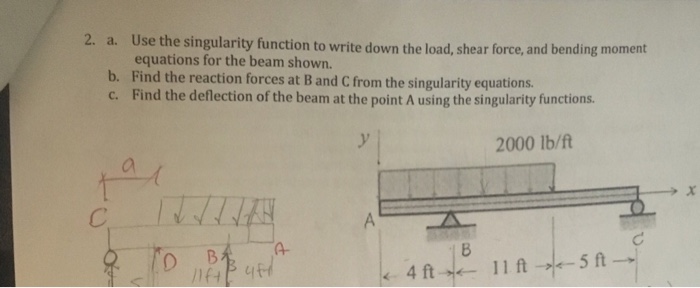 Solved Use the singularity function to write down the load, | Chegg.com