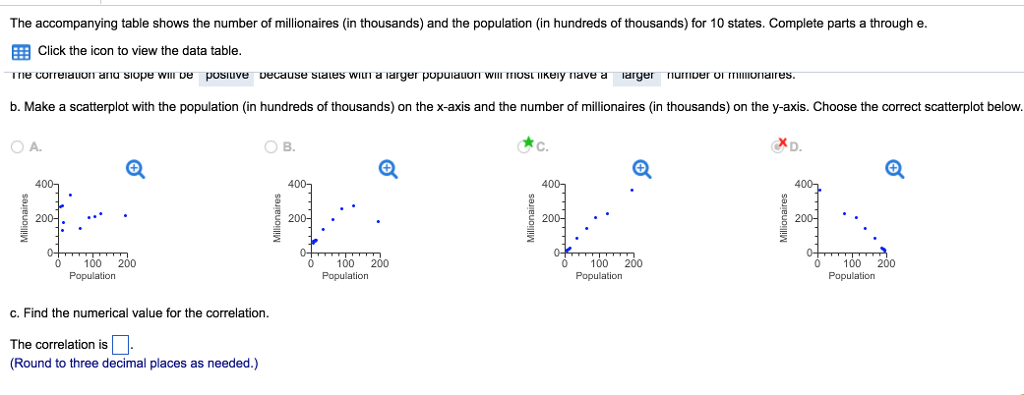 Solved The figure shows a scatterplot with the regression | Chegg.com