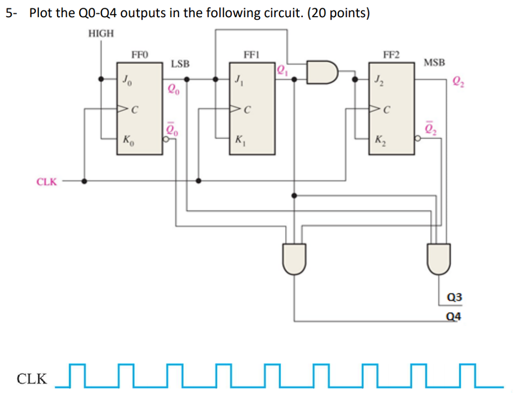 Solved 5- Plot the Q0-04 outputs in the following circuit. | Chegg.com