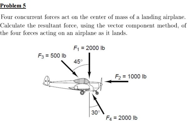 Solved Four concurrent forces act on the center of mass of a | Chegg.com