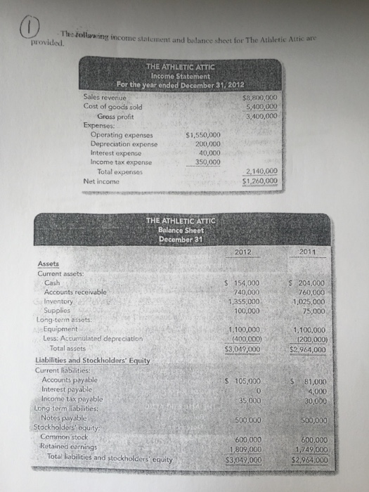 The following income statement and balance sheet for | Chegg.com