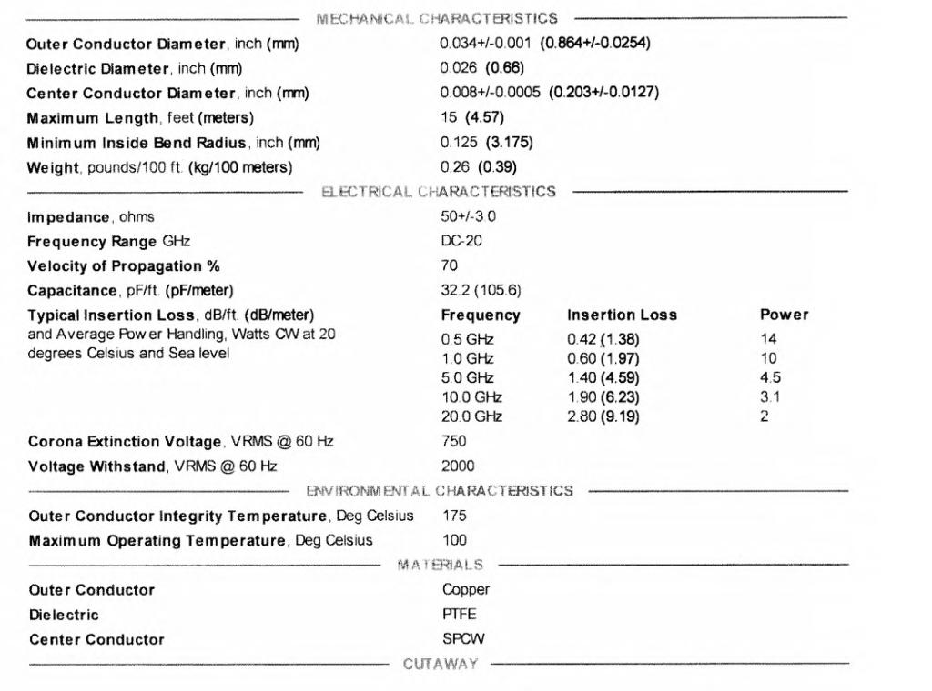 Solved (5 points) Consider a 20 cm length of UT-34 coaxial | Chegg.com