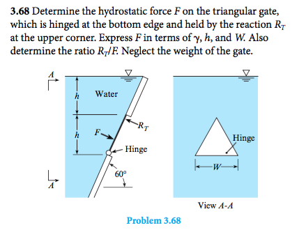 Solved 3.68 Determine the hydrostatic force F on the | Chegg.com