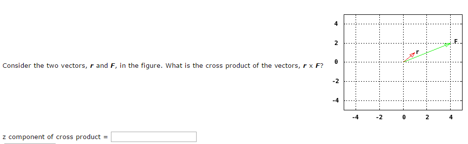 Solved Consider the vector, r and F, in the figure. What is | Chegg.com