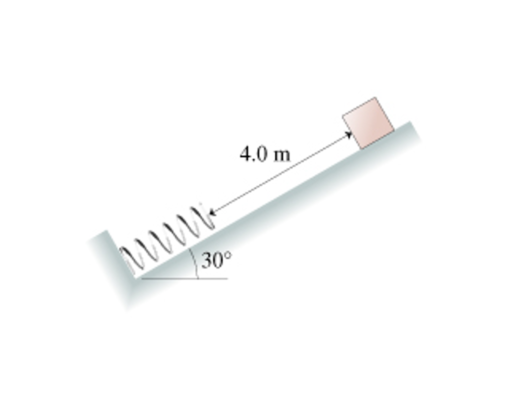 Solved A 13 kg box slides 4.0 m down the frictionless ramp | Chegg.com