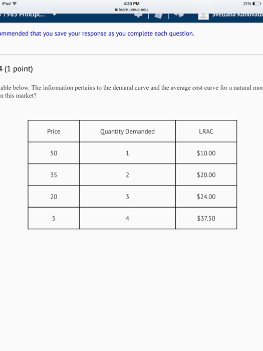 Solved Table below. The information pertains to the demand | Chegg.com