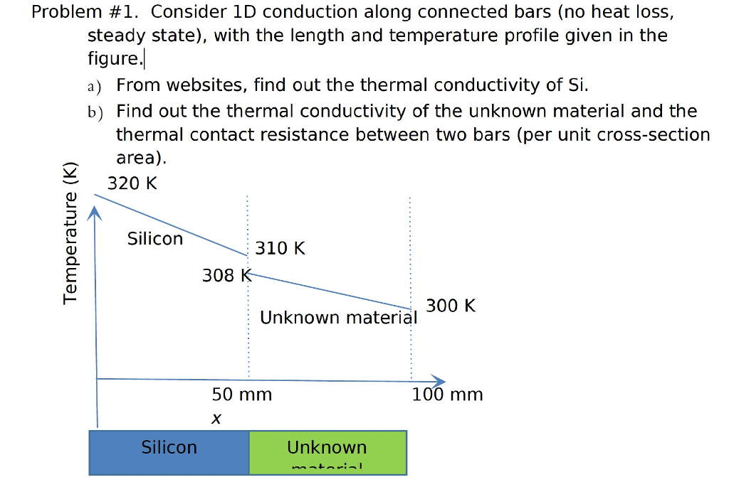 Solved Problem #1. Consider 1D conduction along connected | Chegg.com
