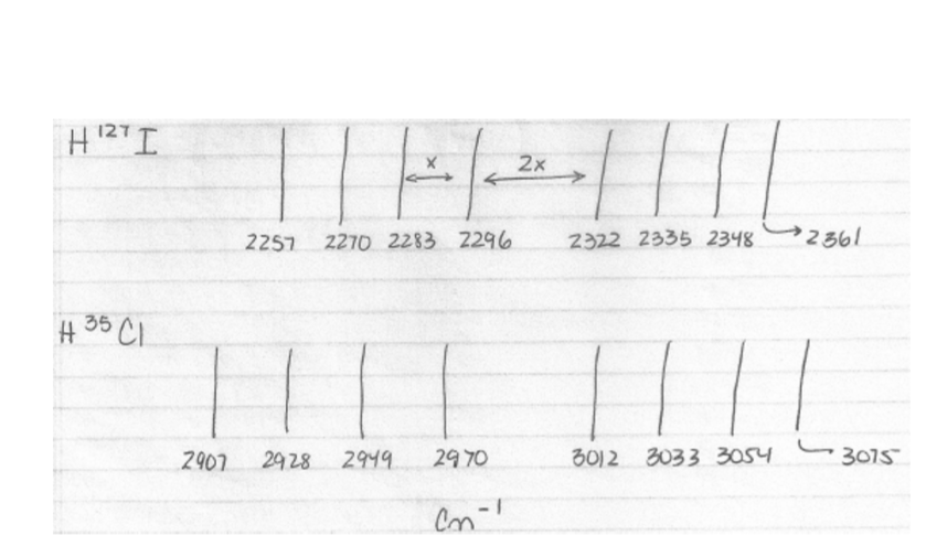 Solved The middle portion of the H127I and H35Cl | Chegg.com