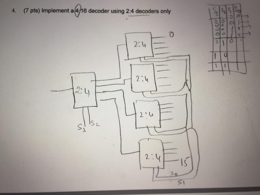 Implement a 4:16 decoder using 2:4 decoders | Chegg.com