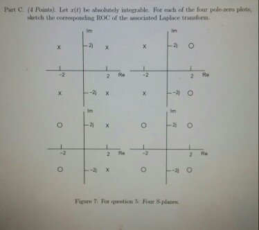 Solved Let x(t) be absolutely integrable. For each of the | Chegg.com