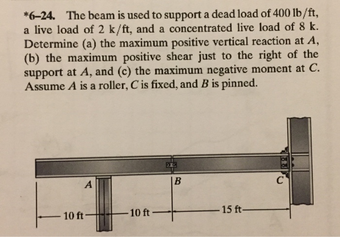 Solved The beam is used to support a dead load of 400 lb/ft, | Chegg.com