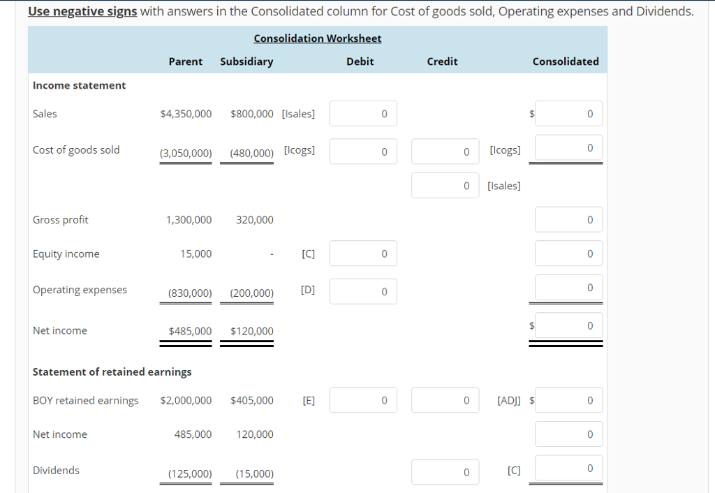 Solved Prepare consolidation spreadsheet for continuous sale | Chegg.com