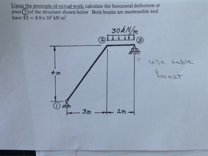 Solved Using the principle of virtual work, calculate the | Chegg.com
