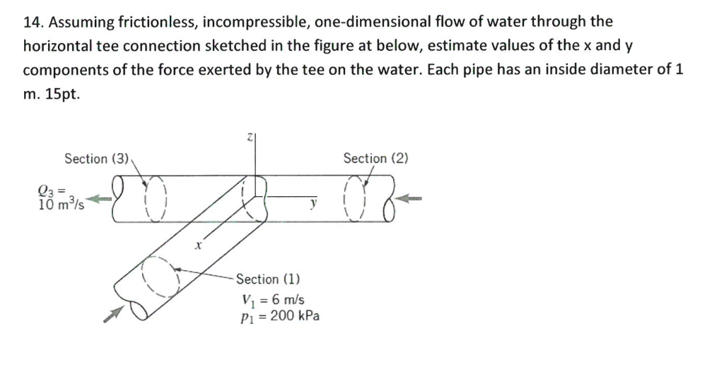 Solved Assuming frictionless, incompressible, | Chegg.com