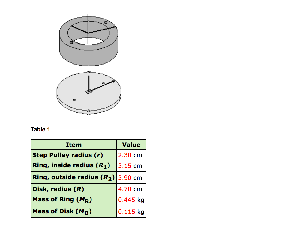 Solved 1. Calculate and record in Table 3the experimental | Chegg.com