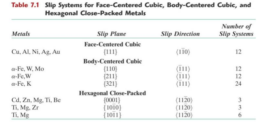 Solved According to Table 7.1 in Lecture 11 and Ch. 7 of | Chegg.com