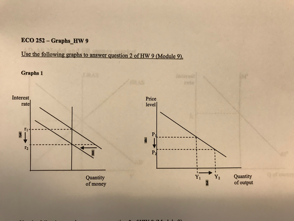 Solved 2. Using Graphs 1, which sequence shows the logic of | Chegg.com