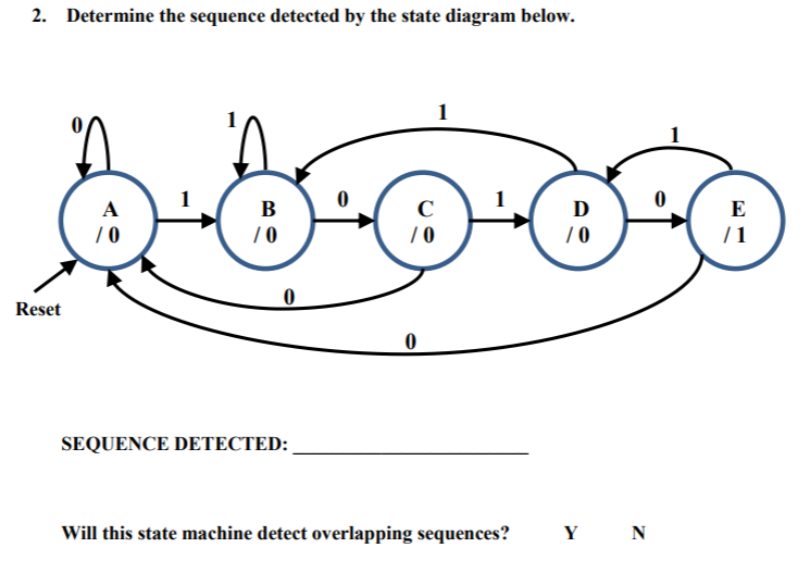 Solved 2. Determine the sequence detected by the state | Chegg.com
