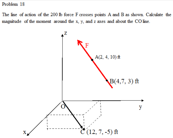 Solved The line of action of the 200 lb force F crosses | Chegg.com