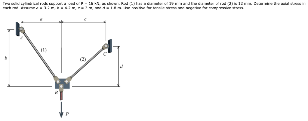 Solved Two solid cylindrical rods support a load of P = 16 | Chegg.com