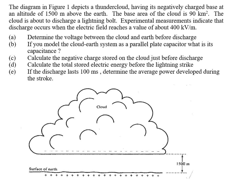 Solved The diagram in Figure 1 depicts a thundercloud, | Chegg.com