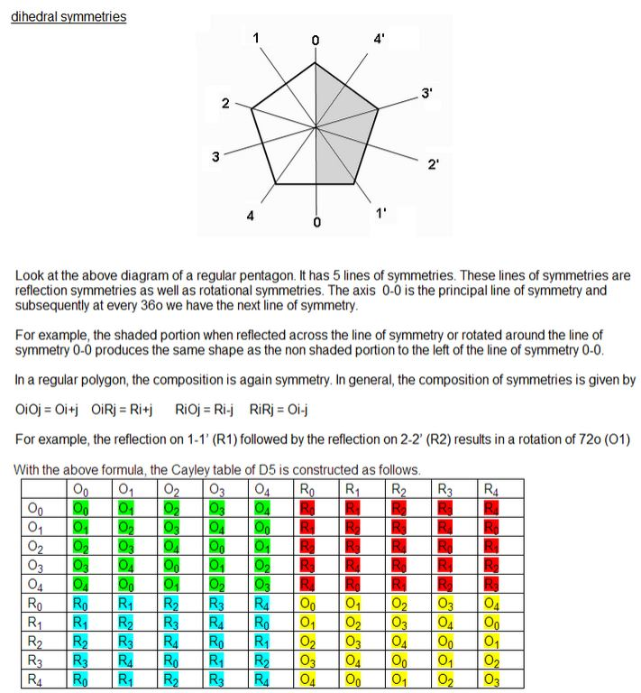 Which Diagram Has All The Correct Lines Of Reflectional Symmetry For ...