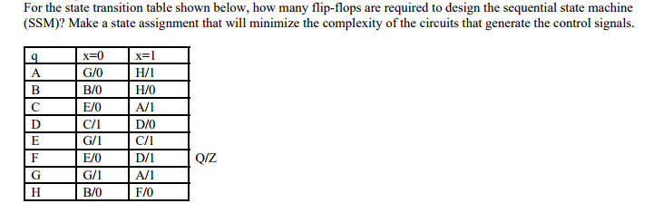 Solved For the state transition table shown below, how many | Chegg.com