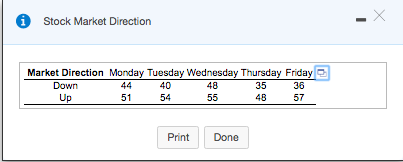 Solved i Stock Market Direction Stock Market Direction | Chegg.com