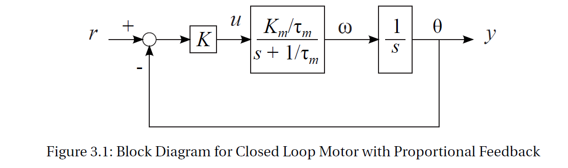 Solved Using block diagram manipulation on the block diagram | Chegg.com