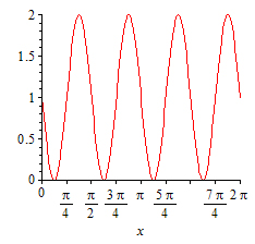 Solved Find possible formulas for the graphs given:a) An | Chegg.com