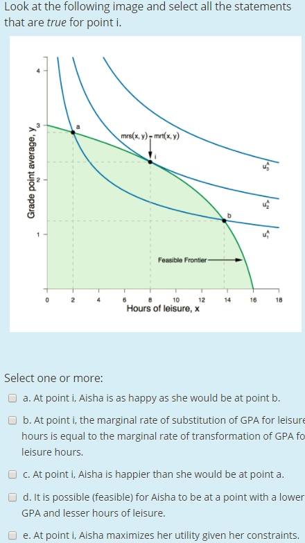 Solved Look at the following image and select all the | Chegg.com
