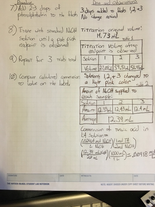 Solved I need to: 1) determine the concentration of tartaric | Chegg.com