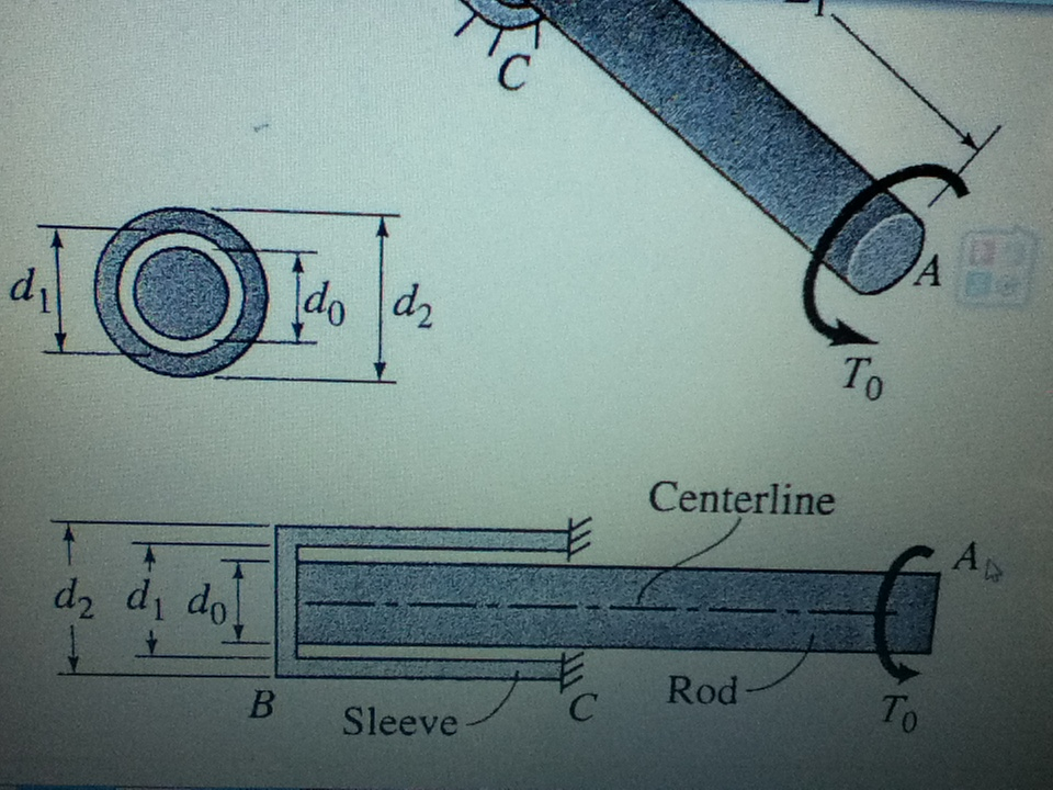 A compact design for a torsion springs is shown. It | Chegg.com