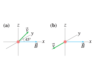 Solved A proton moves in the magnetic field B⃗ =0.50i^T with | Chegg.com