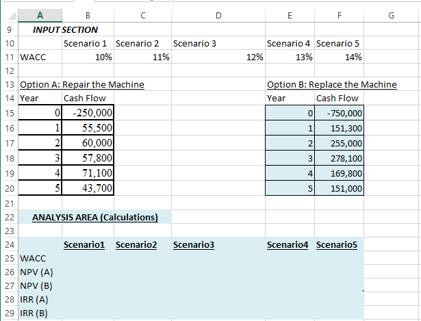 Solved All analysis should be done in MS Excel, and a memo | Chegg.com