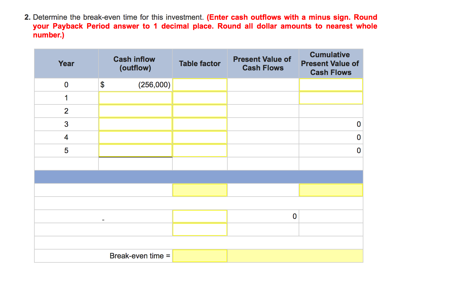 First sentinel bank emv card declined - tronicslaneta