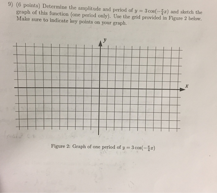 Solved Determine the amplitude and period of y = 3cos(- pi/4 | Chegg.com
