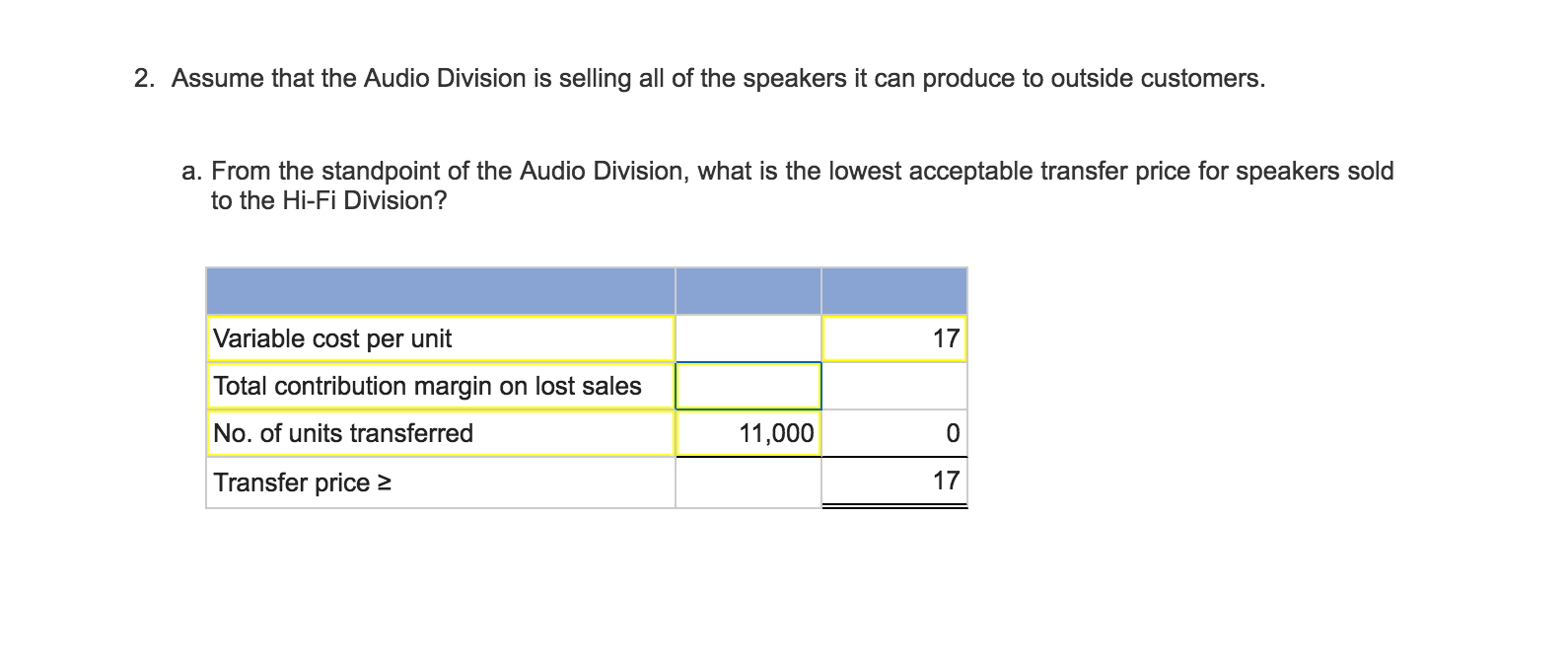 Solved Help with total contribution margin lost on sales | Chegg.com