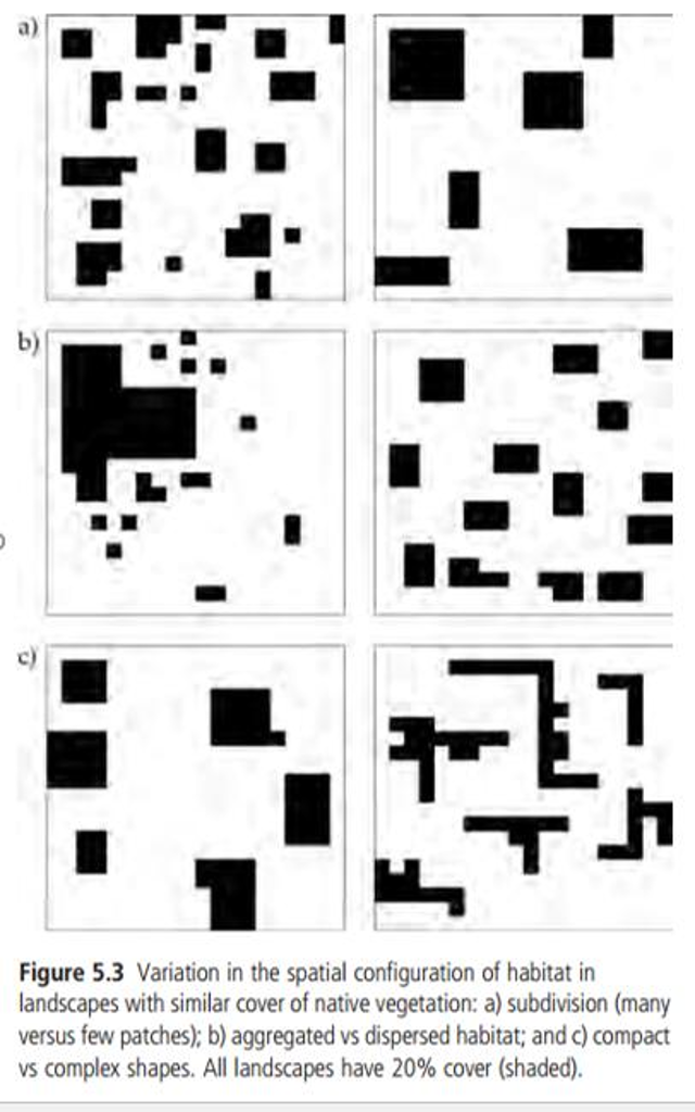 Solved b) c) Figure 5.3 Variation in the spatial | Chegg.com