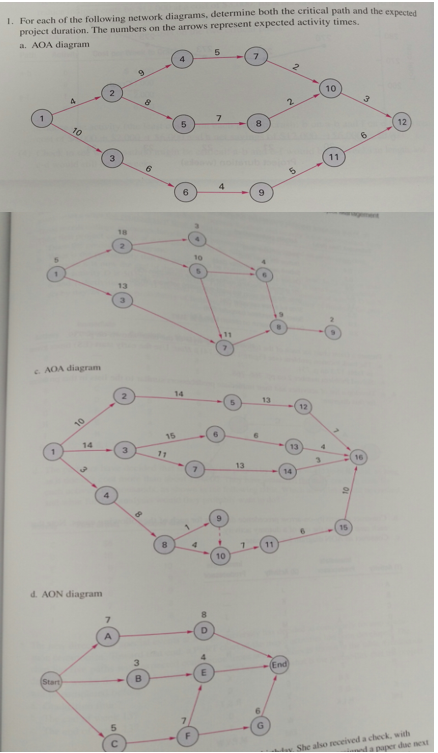 Solved For each of the following network diagrams, determine | Chegg.com