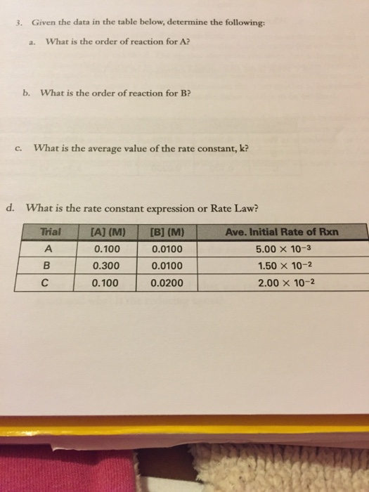 Solved Given the data in the table below, determine the | Chegg.com